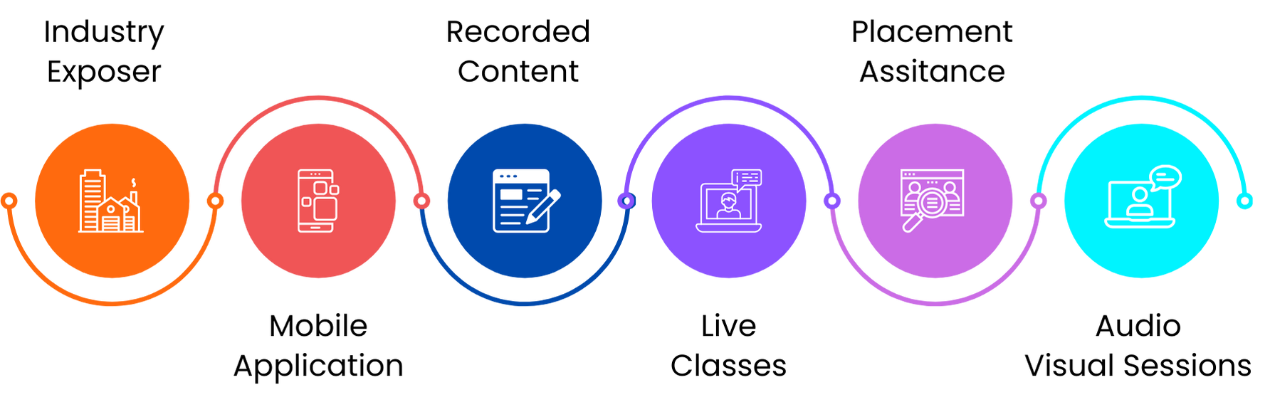 How Does LPU Online University Works? – A Complete Guide - CareerHike Edutech
