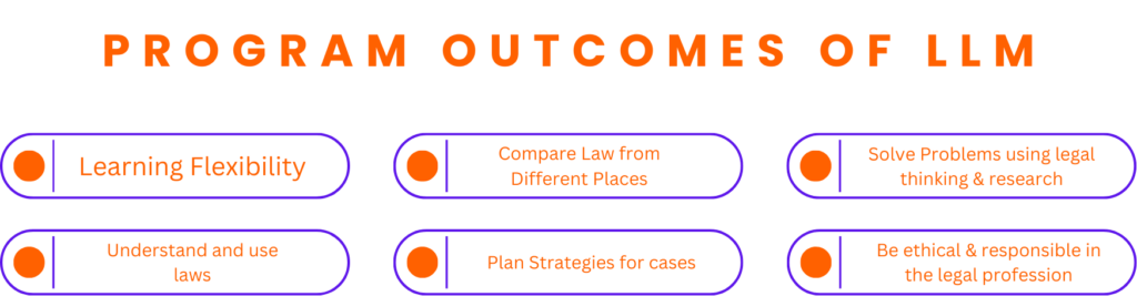 LLM Full Form: Masters of Laws - Courses List, Subjects, Colleges [2024 ...