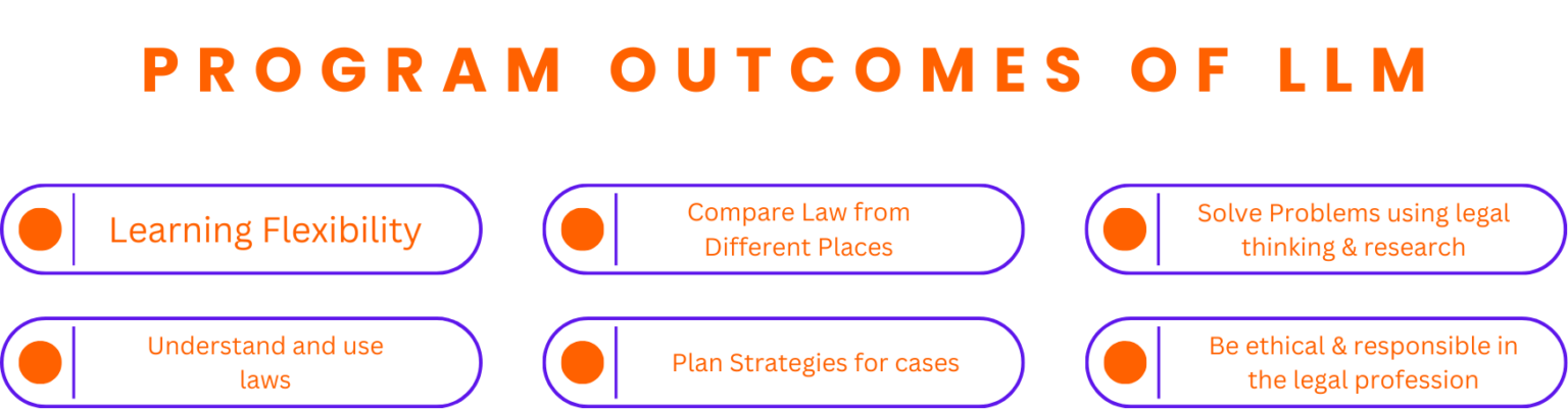 LLM Full Form: Masters of Laws - Courses List, Subjects, Colleges [2024 ...