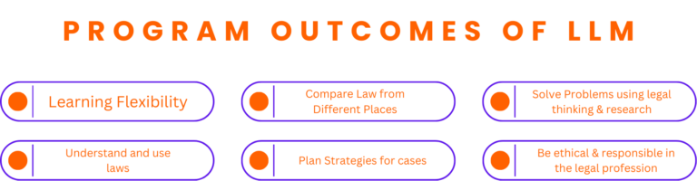 LLM Full Form: Masters of Laws - Courses List, Subjects, Colleges [2024 ...