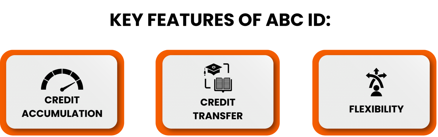 What is ABC ID? Everything You Need to Know to Manage Your Academic ...